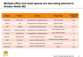 Analysis of real estate in Greater Noida West (Noida Extension) suburb ...