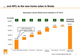 Analysis of real estate in Greater Noida West (Noida Extension) suburb ...