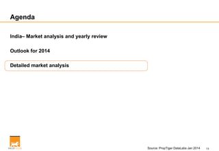 Proptiger Annual Review 2013 | PDF