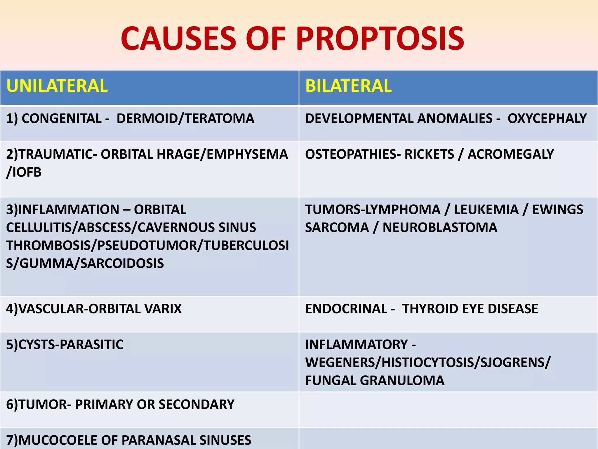 Proptosis | PPTX