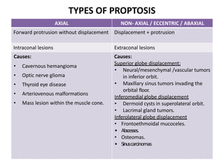 Proptosis | PPTX