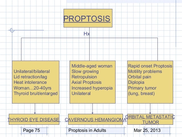 Proptosis in adults