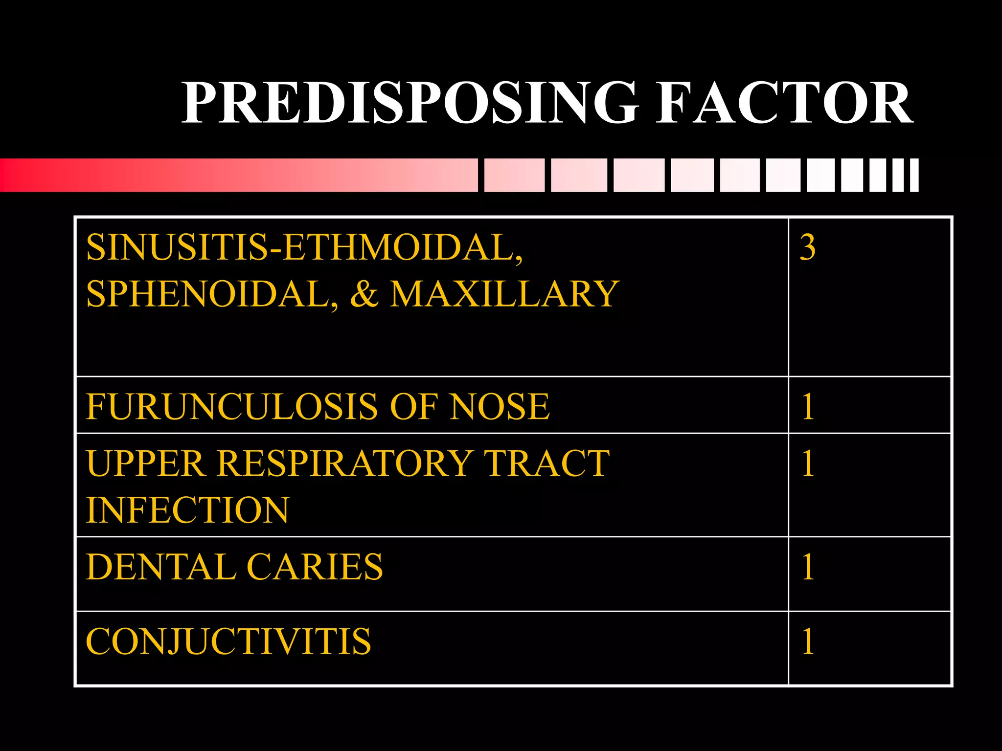 Proptosis in pediatrics | PPSX | Ear, Nose and Throat Conditions ...