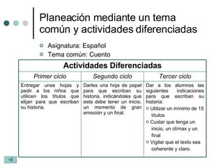 Propuesta Educativa Multigrado 2005 | PPT