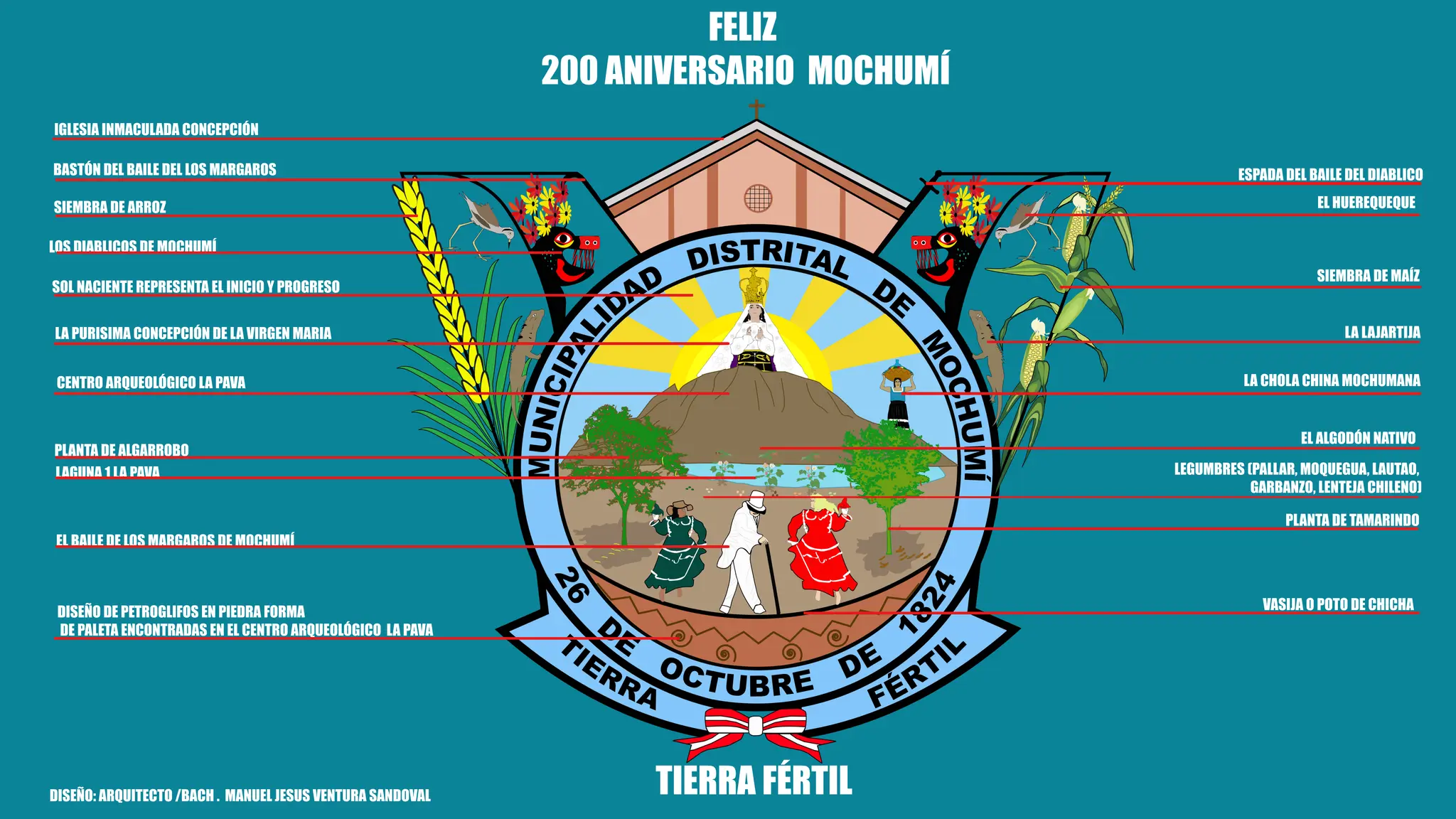 PROPUESTA DE LOGO PARA EL DISTRITO DE MOCHUMI, LLENO DE HISTORIA 200 ...