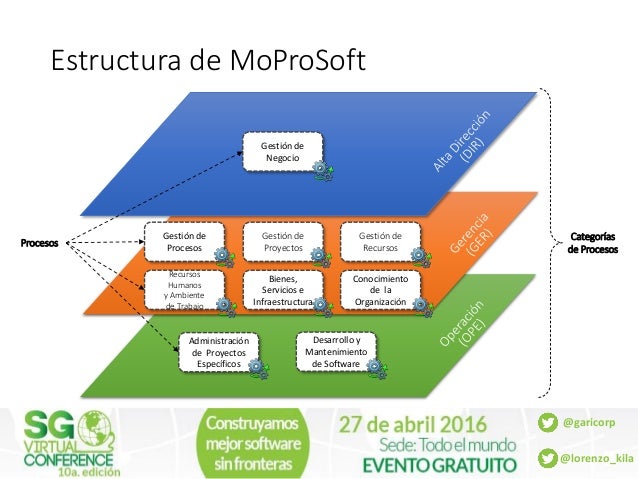 UNIDAD 4 - Modelos y Estándares de Calidad Aplicados al Sistema de Información