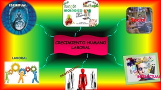 propuestas para un crecimiento humano integral | PPTX