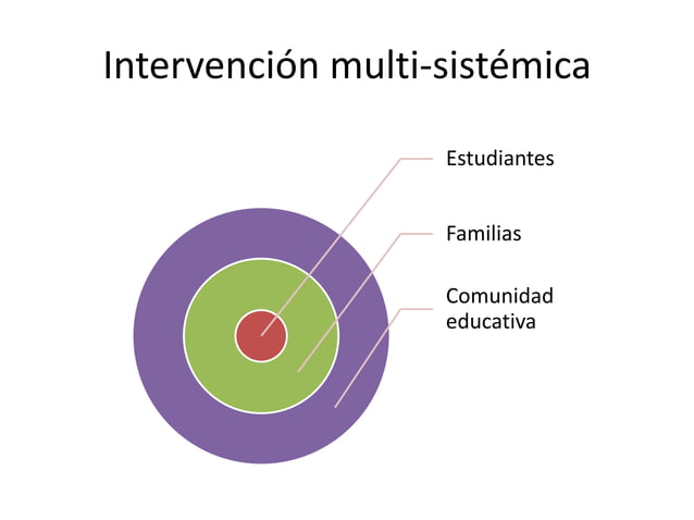 Propuesta Taller De Sexualidad Ppt