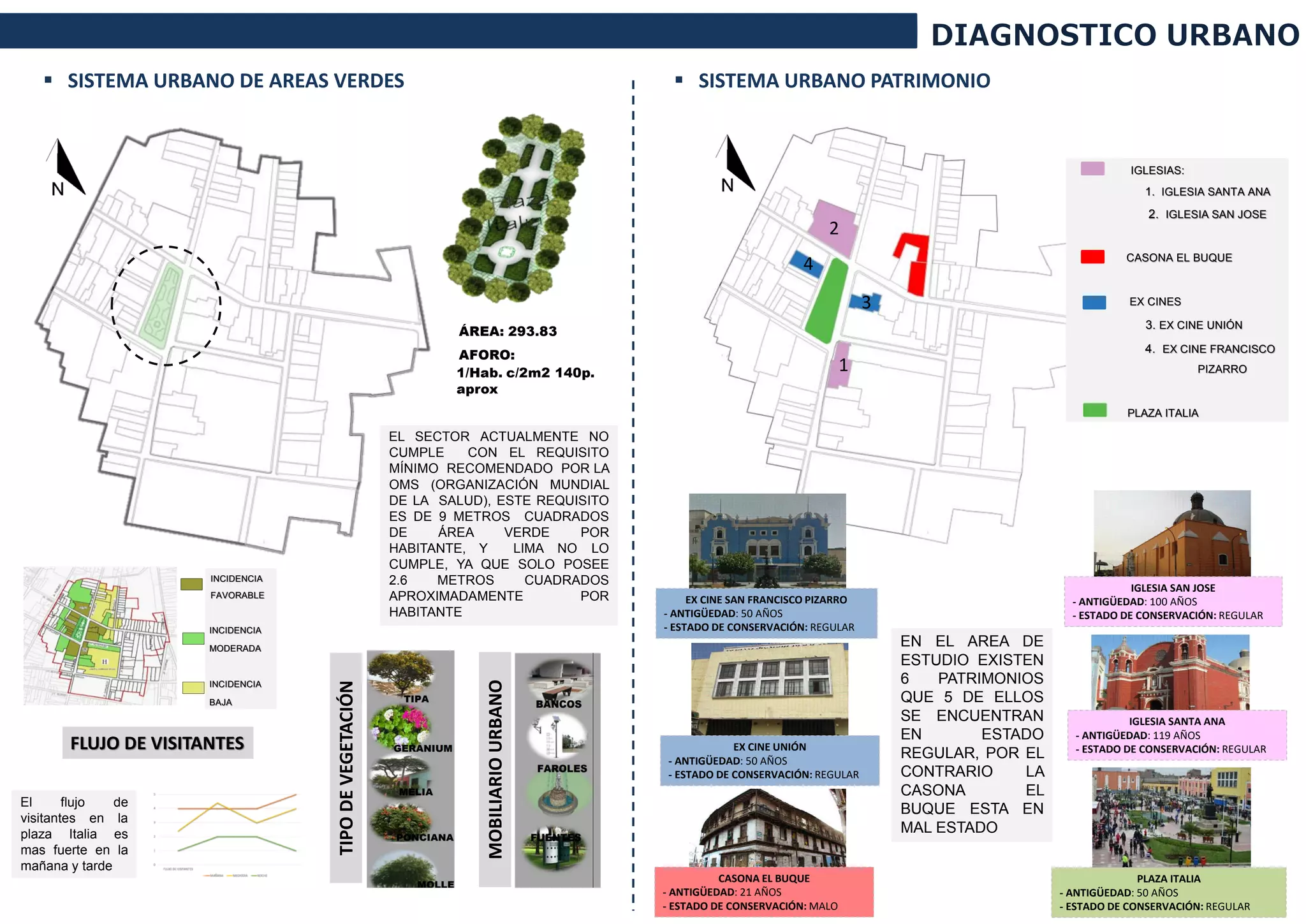 Propuesta tecnica grupo 4 crispin , alache y torres | PPT