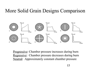 Propulsion | PPT