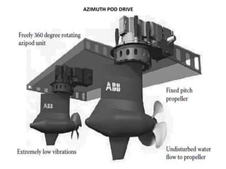 Presentation on Ship Electric Propulsion.ppt