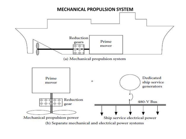 Presentation on Ship Electric Propulsion.ppt