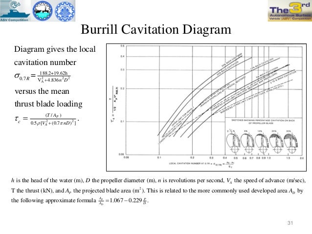 Propulsion%20system %203rd[1]