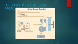 Propulsion machinery on lng vessels | PPTX