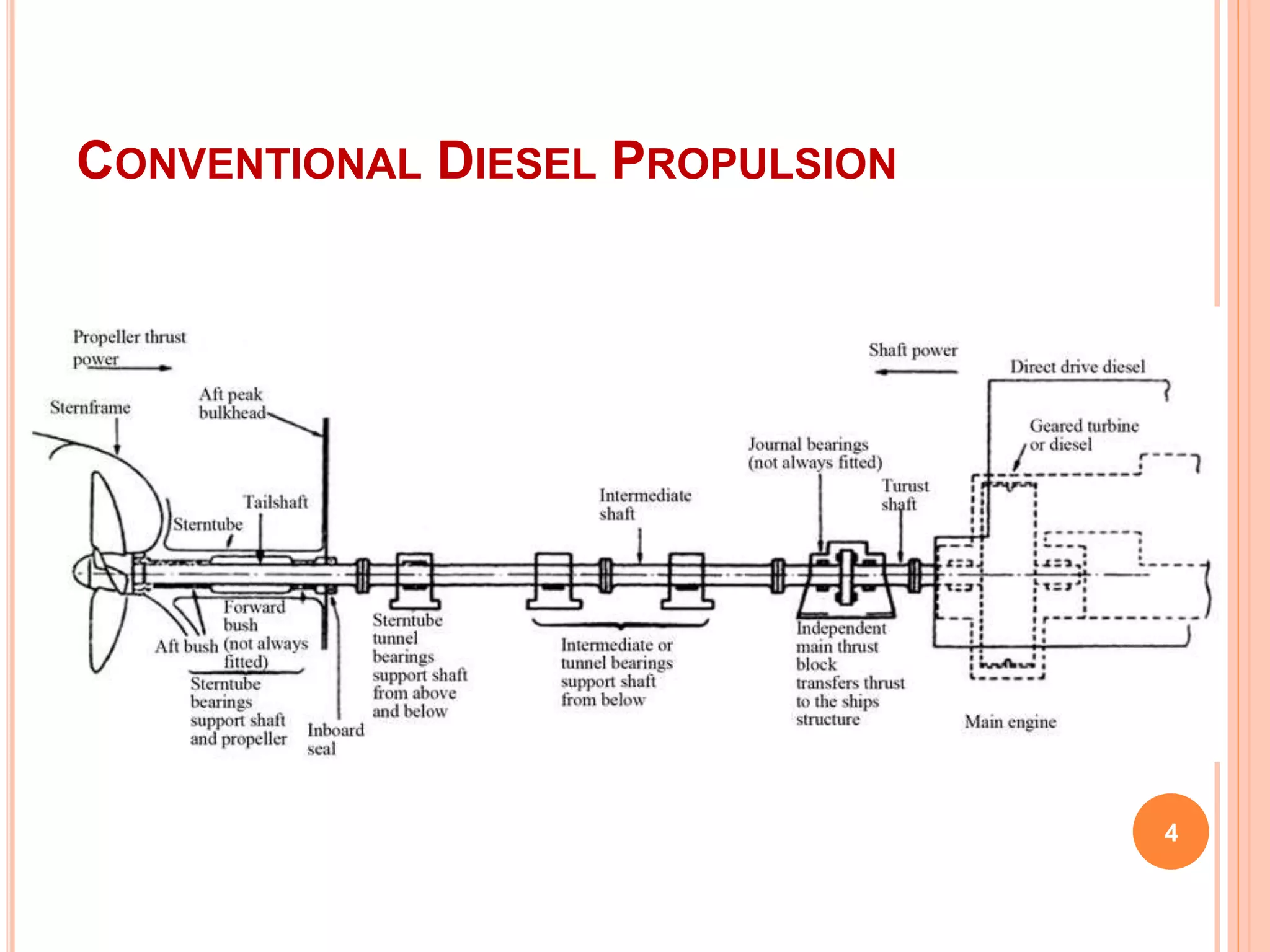 Propulsion system | PPTX