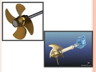 Propulsion system | PPTX
