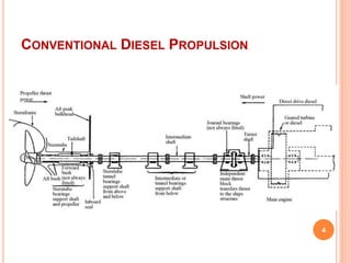 Propulsion system | PPTX
