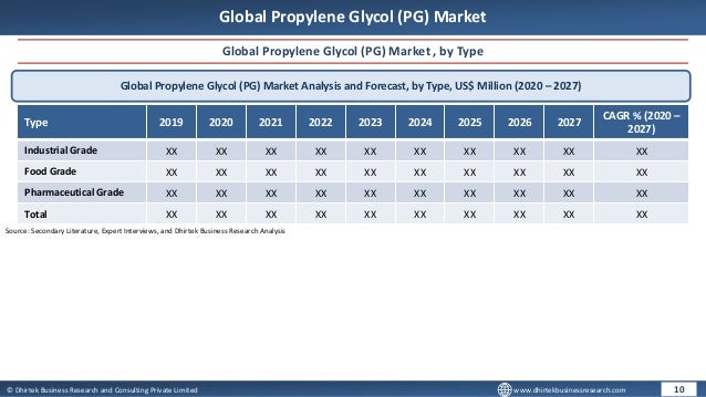 Propylene glycol (pg) market | PDF