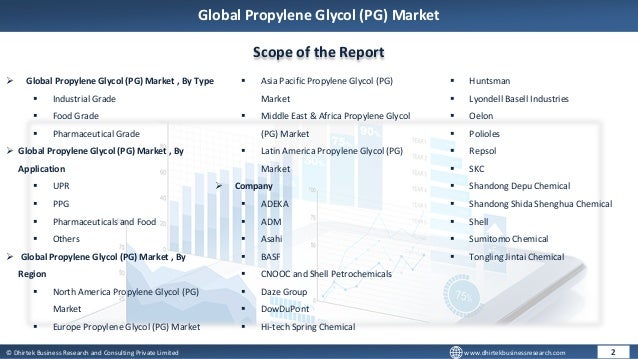 Propylene glycol (pg) market | PDF