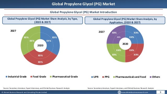 Propylene glycol (pg) market | PDF