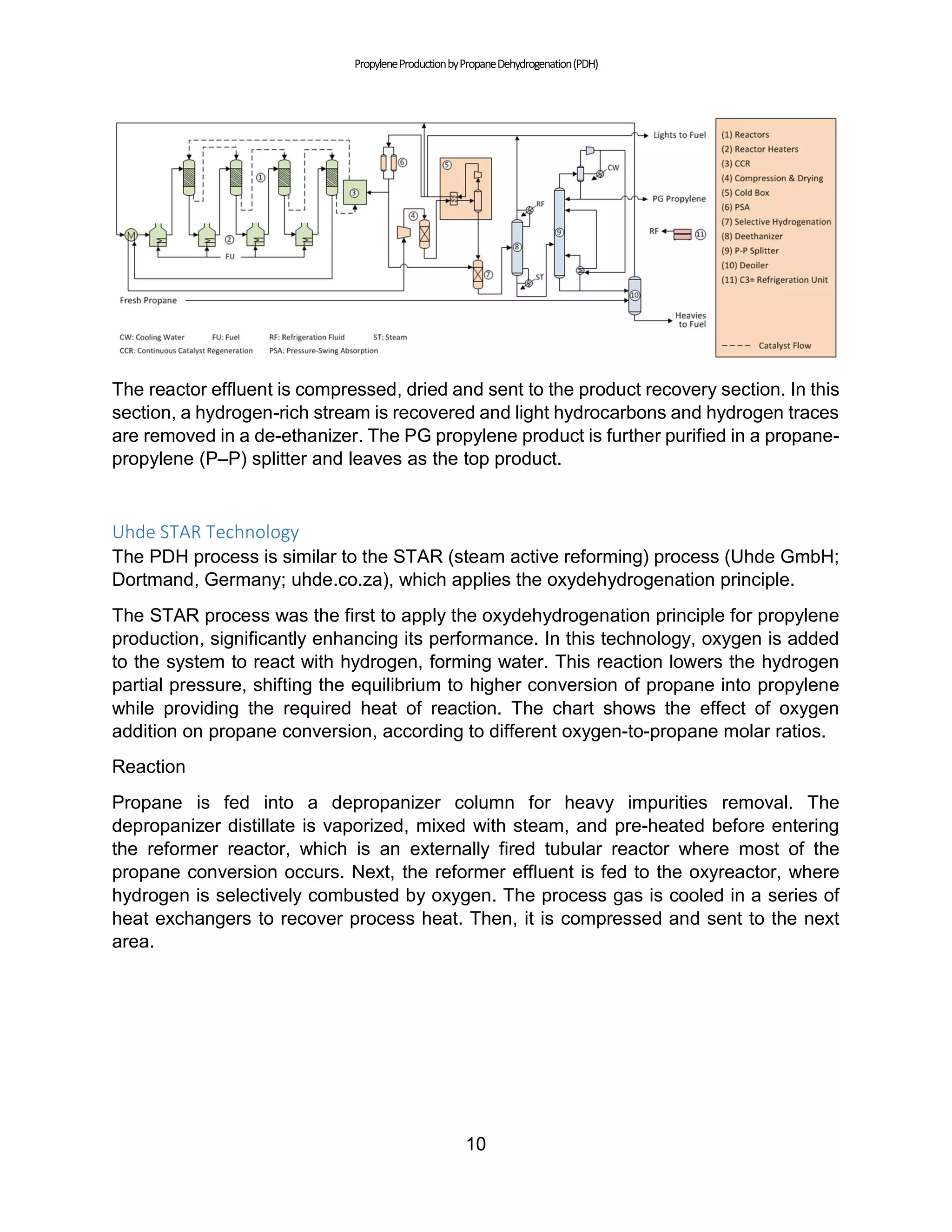 Propylene Production by Propane Dehydrogenation (PDH) | PDF