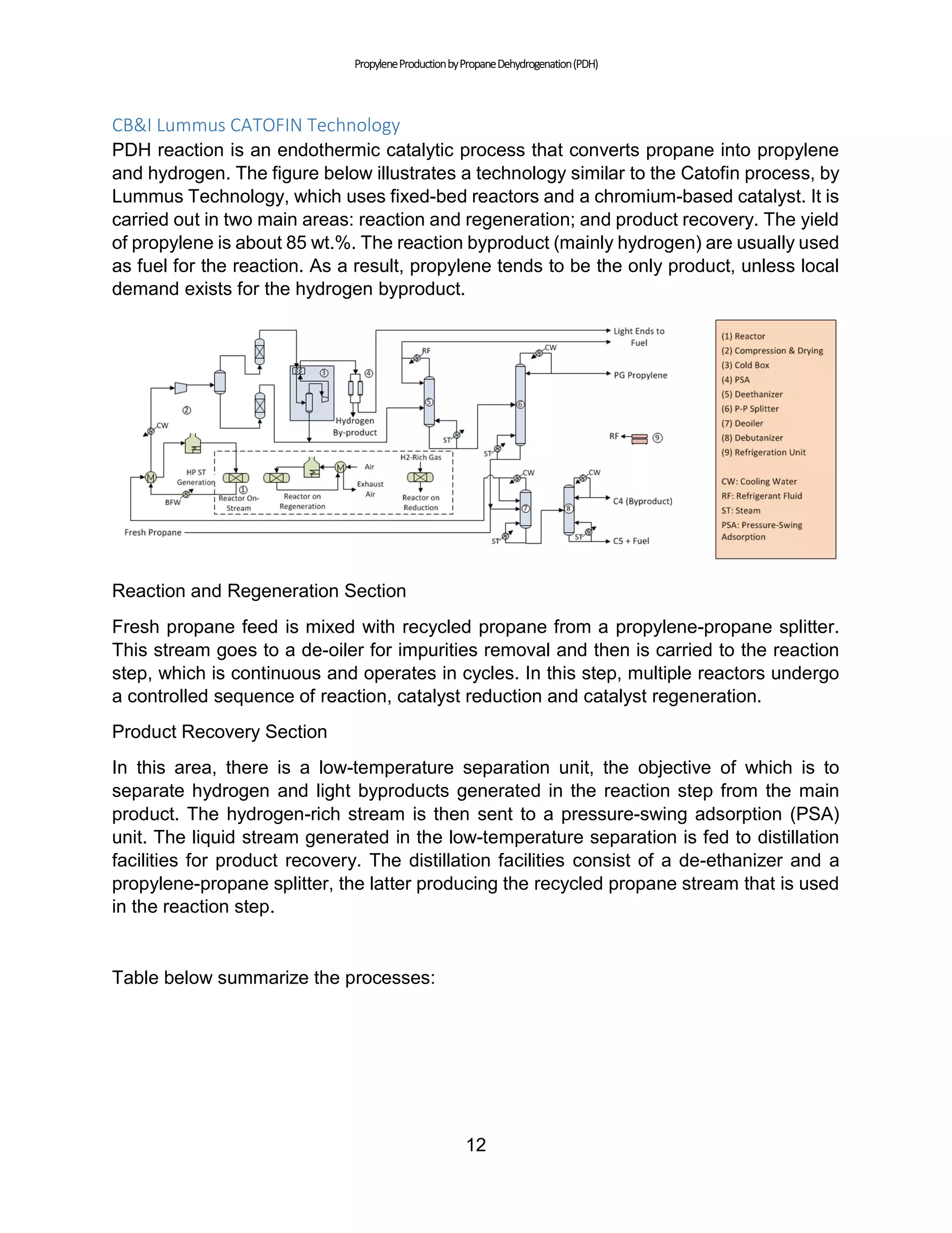 Propylene Production by Propane Dehydrogenation (PDH) | PDF | Chemistry ...