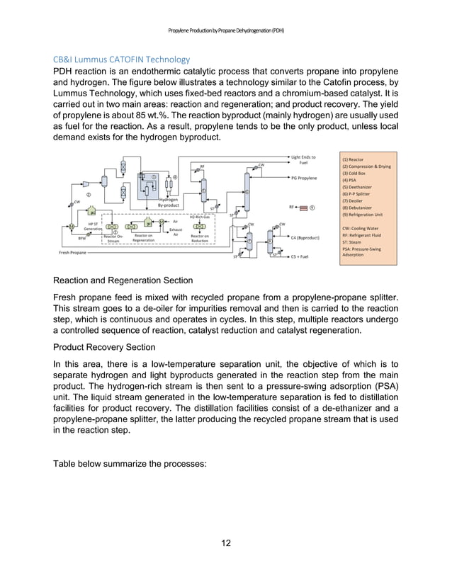Propylene Production by Propane Dehydrogenation (PDH) | PDF | Chemistry ...