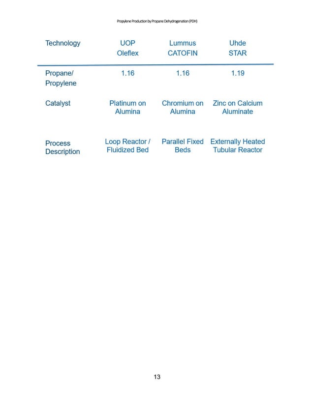 Propylene Production by Propane Dehydrogenation (PDH) | PDF | Chemistry ...