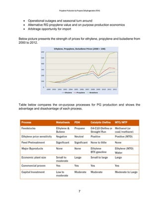 Propylene Production by Propane Dehydrogenation (PDH) | PDF