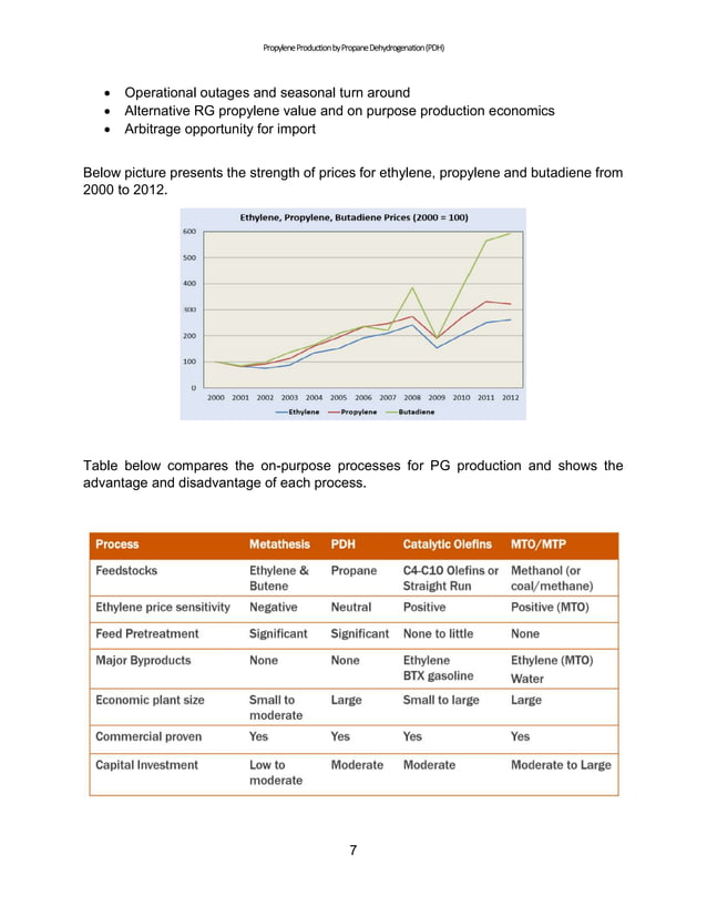 Propylene Production by Propane Dehydrogenation (PDH) | PDF | Chemistry ...