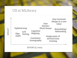 UX in the Stacks: A wayfinding and usability study at the UM Library ...