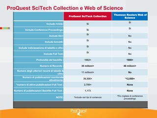 ProQuest SciTech Collection Milano 19.9 | PPTX | Databases | Computer ...