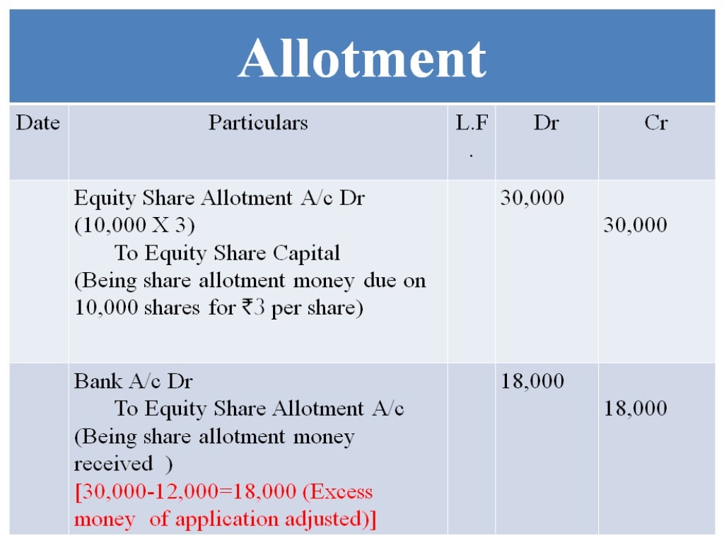 Pro rata Accounting Treatment of Shares