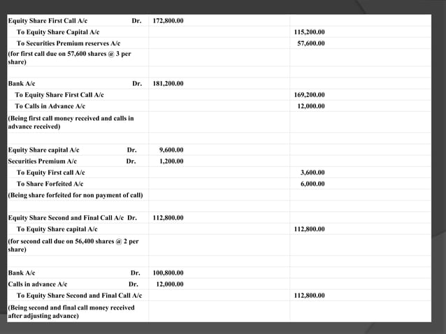 Pro Rata Allotment Problems with Solutions | PPTX | Stocks and Bonds ...
