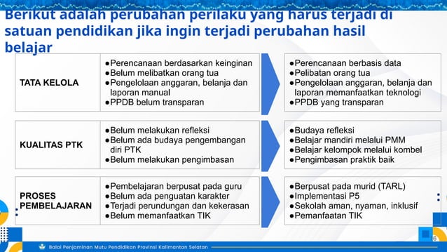 Program prioritas kementerian pendidikan dan kebudayaan | PPTX