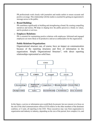PR_Organization;_International_and_Diplomatic_Public_Relations_(final ...