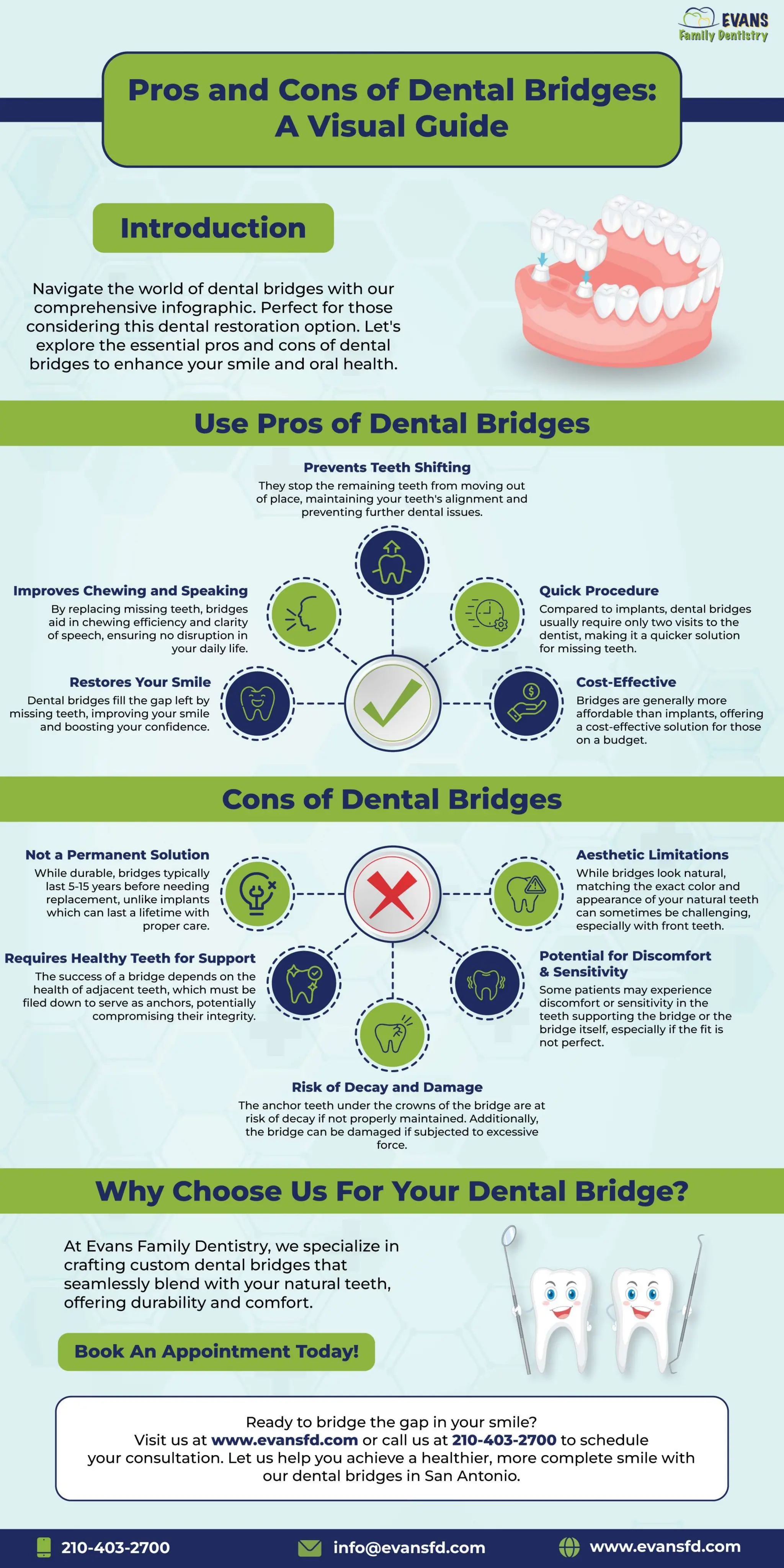 Pros and Cons of Dental Bridges: A Visual Guide | PDF Pros and Cons of Dental Bridges: A Visual Guide | PDF