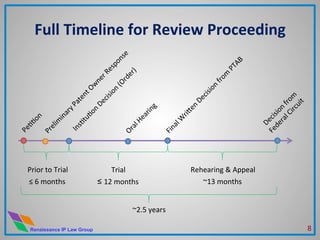 Pros and Cons: PTAB vs. District Courts | PPT