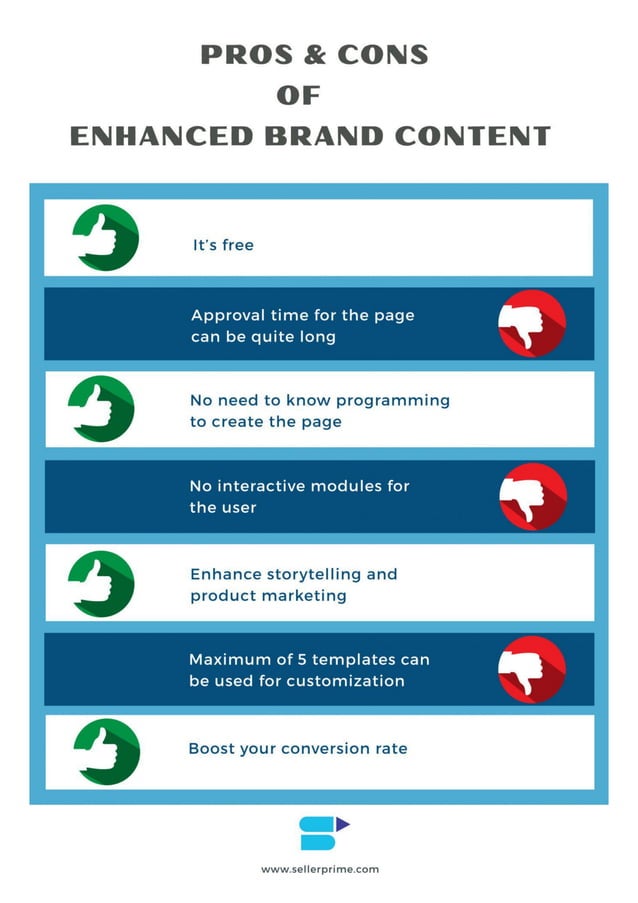 Amazon New EBC Guidelines & Restrictions : Pros & Cons | PDF