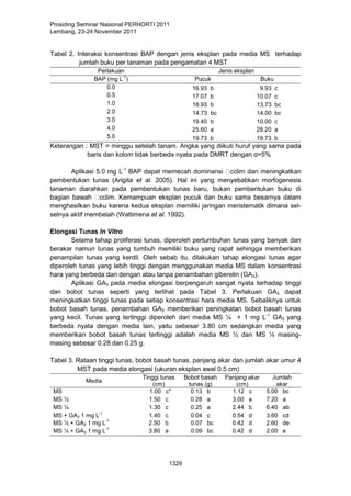 PERBANYAKAN IN VITRO dan INDUKSI AKUMULASI ALKALOID pada TANAMAN JERUJU ...