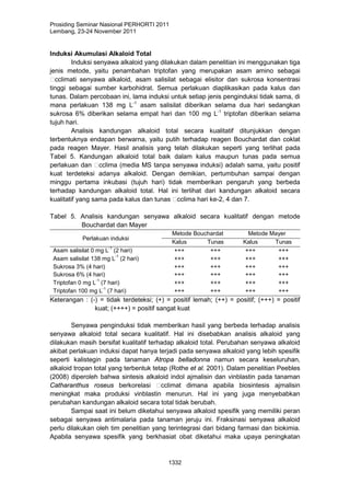PERBANYAKAN IN VITRO dan INDUKSI AKUMULASI ALKALOID pada TANAMAN JERUJU ...