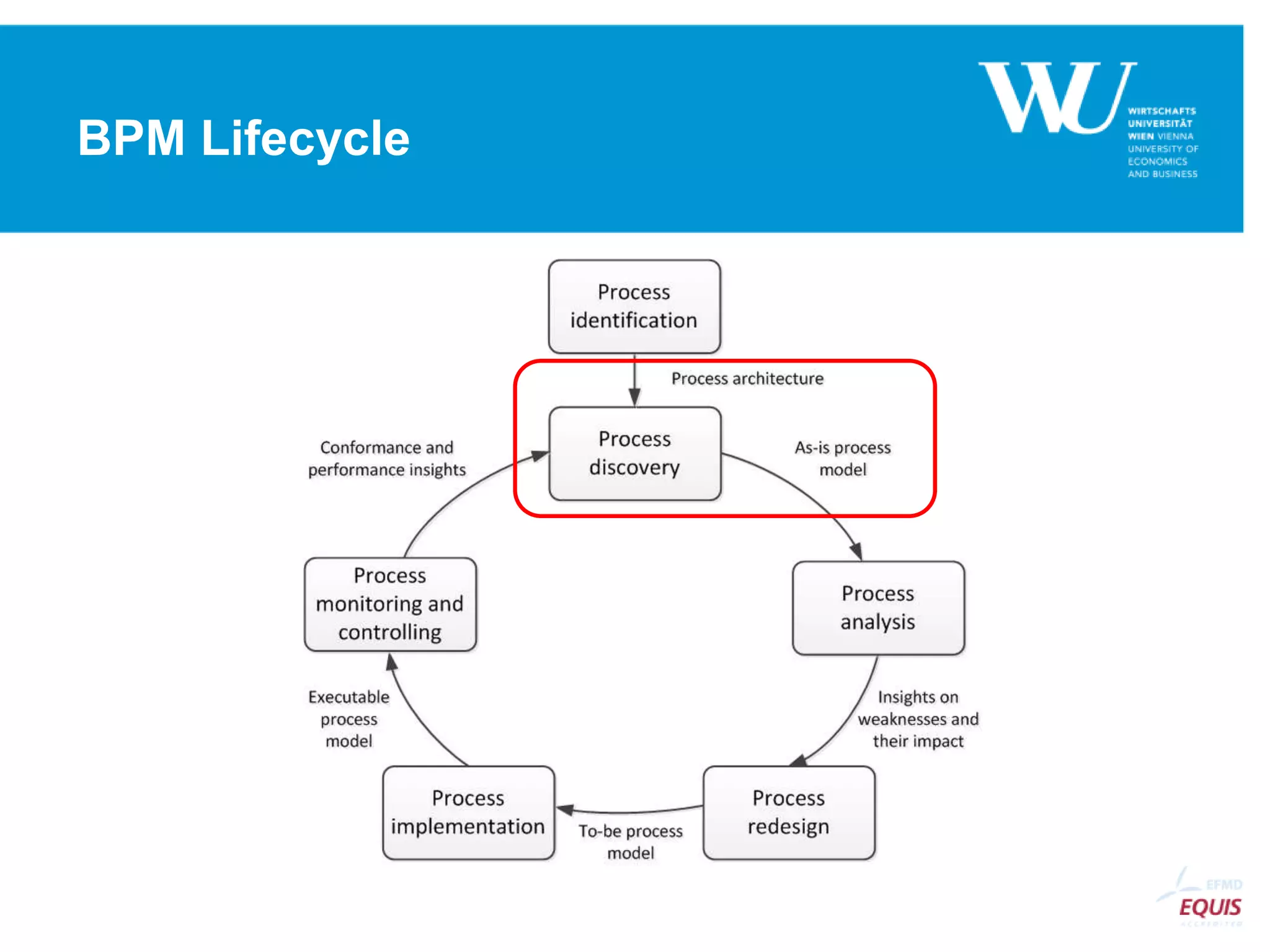 ProSA-4-Discovery.pptx