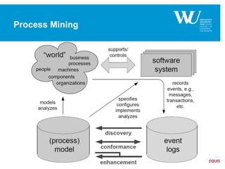 ProSA-4-Discovery.pptx