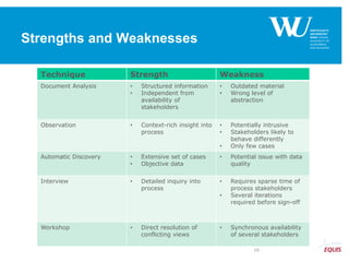 ProSA-4-Discovery.pptx