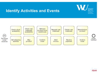 ProSA-4-Discovery.pptx