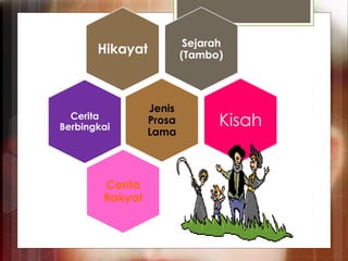 PROSA LAMA DAN BARU | PPTX
