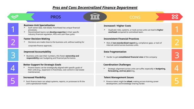 Pros and Cons Decentralized and Centralized Finance Set up.pptx