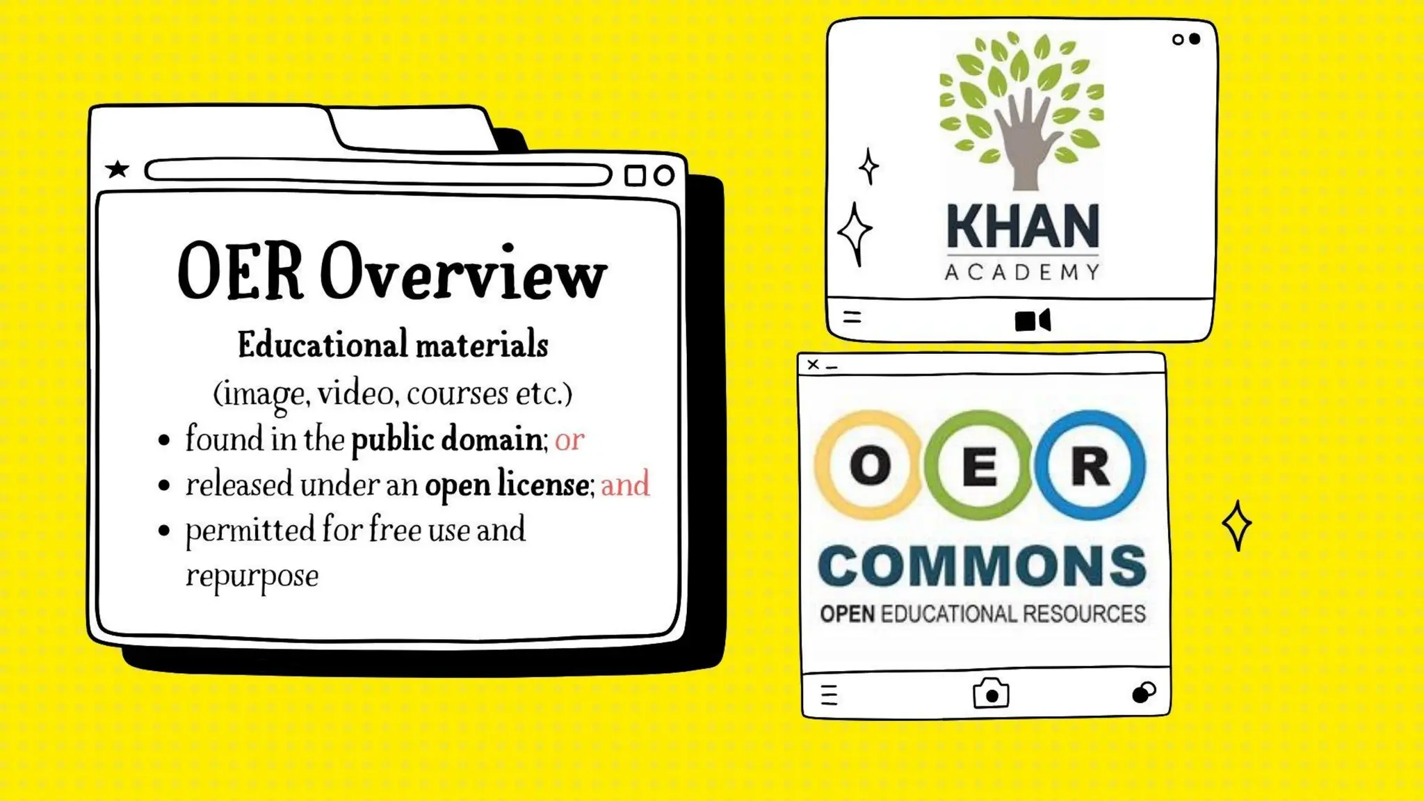 Benefits and Challenges of Using Open Educational Resources OER | PDF