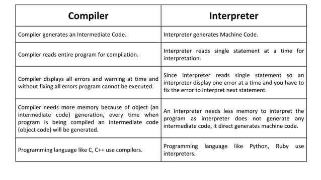 Pros and cons of c as a compiler language | PPT