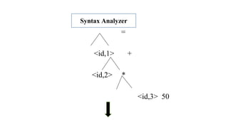 Pros and cons of c as a compiler language | PPT